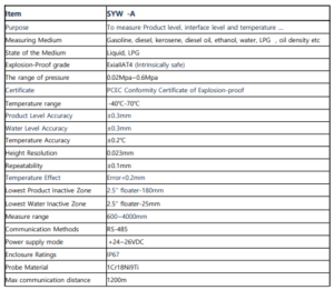 Automatic Tank Gauge (ATG) Pengukuran Level pada Tangki - Comtelindo